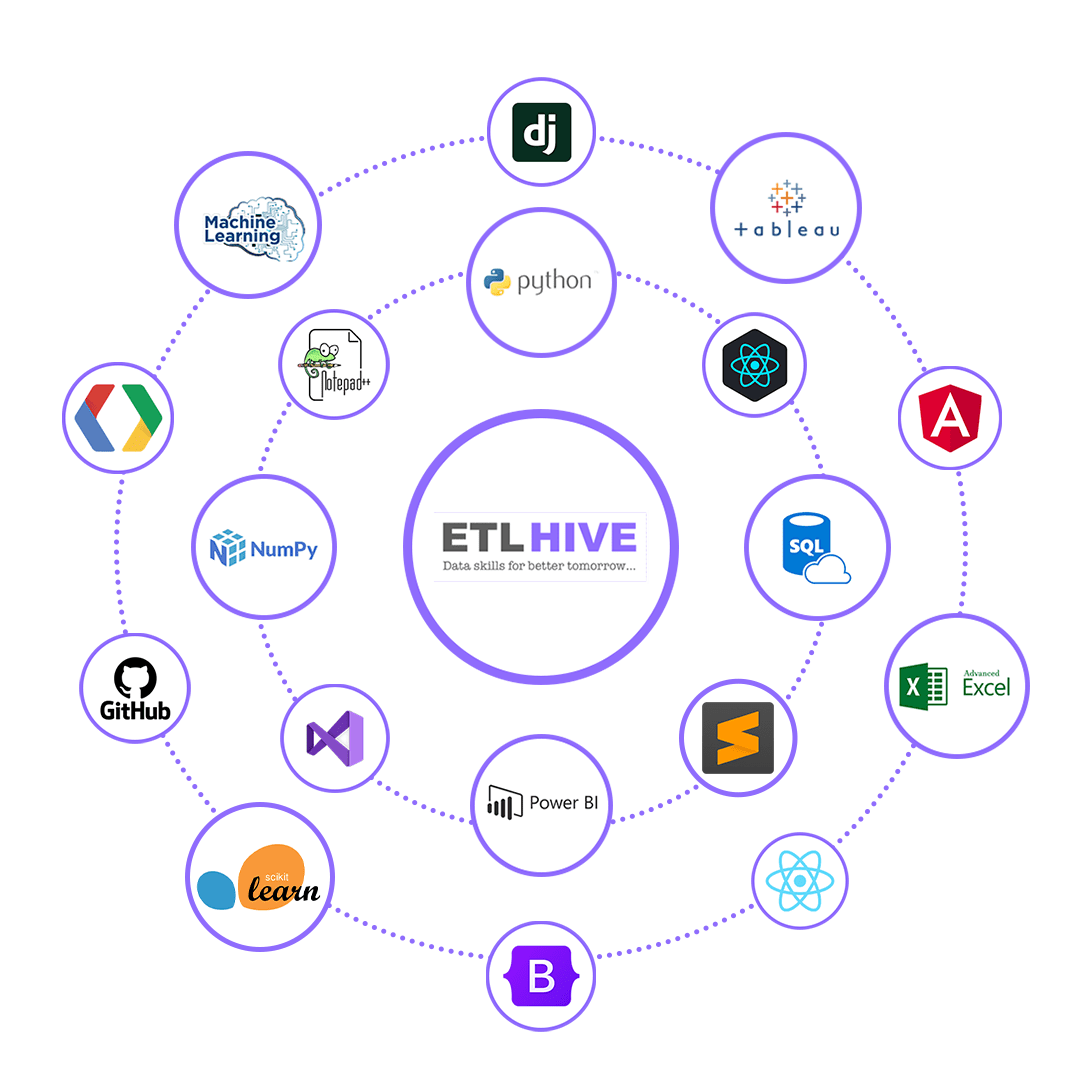 Etlhive- Best Data Science Institute in Pune