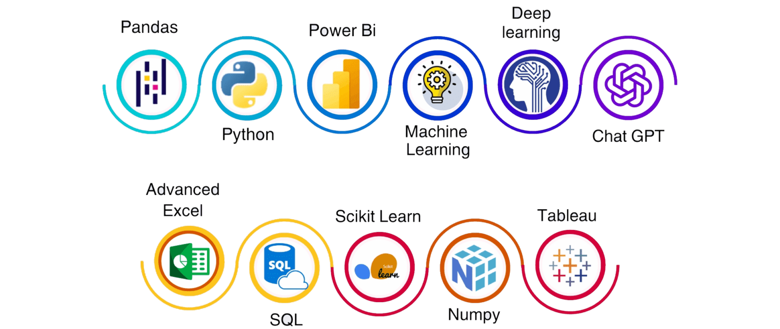 Data Science & Data Analytics Course Training in Pune | Etlhive